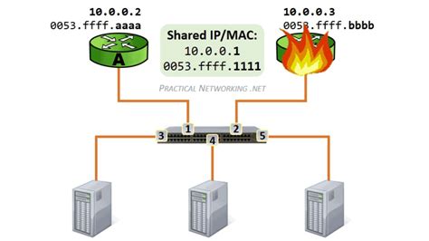 Arp Là Gì Tầm Quan Trọng Của Giao Thức Arp Trong Mạng Máy Tính