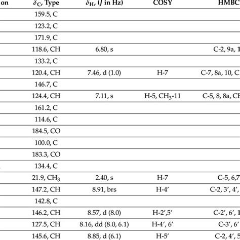 1 H And 13 C Nmr Data Dmso D6 500 And 125 Mhz Cosy And Hmbc