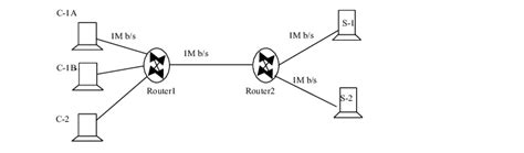 Basic Simulation Scenario Download Scientific Diagram