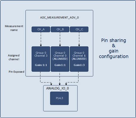 Adcmeasurementadv Architecture Description Modbus Rtu Xmc47