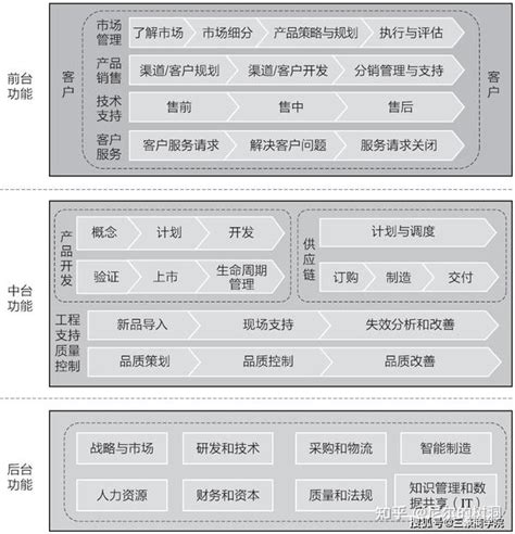 华为组织设计5步法：打造以客户为中心的组织架构 知乎