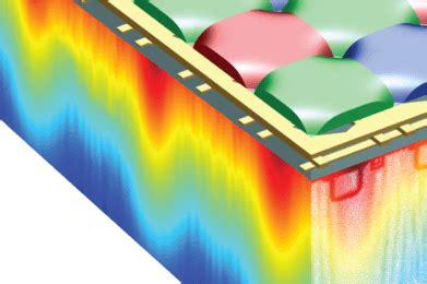 Ansys Lumerical Software Photonics Design Automation Software
