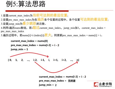 Leetcode 45 Hard 跳跃游戏2 Python跳跃游戏2python用列输出true Csdn博客