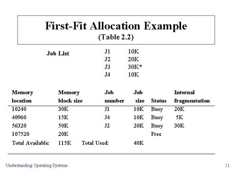 chapter 2 memory management early systems singleuser contiguous