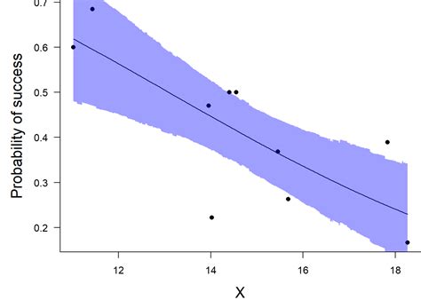 Generalised Linear Models Jags Andrea Gabrio
