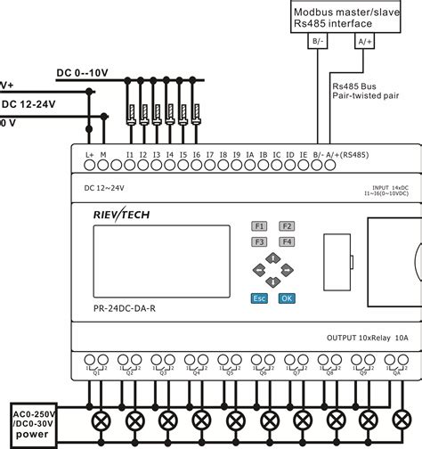 Siemens Plc Wiring Diagram Pdf Wiring Diagram And Schematic