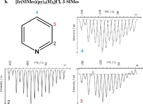 Figure 1 From Hyperpolarisation Through Reversible Interactions With