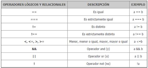 Curso Básico De Javascript Desde Cero Estructuras De Control Condicionales If Else Else If