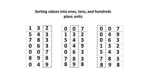 radix sort coderz py