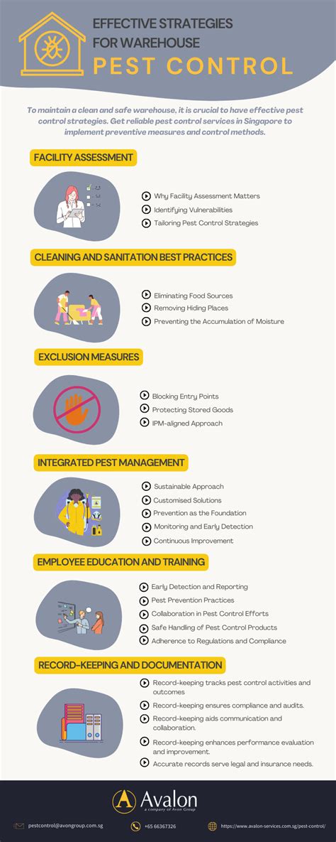 Effective Strategies For Warehouse Pest Control Marketplace Deals