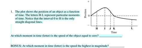 Solved 2 The First Graph Below Gives The Chegg Com