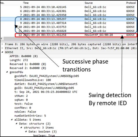 Wireshark Capture Showing The Goose Packets Published By The Measuring Download Scientific