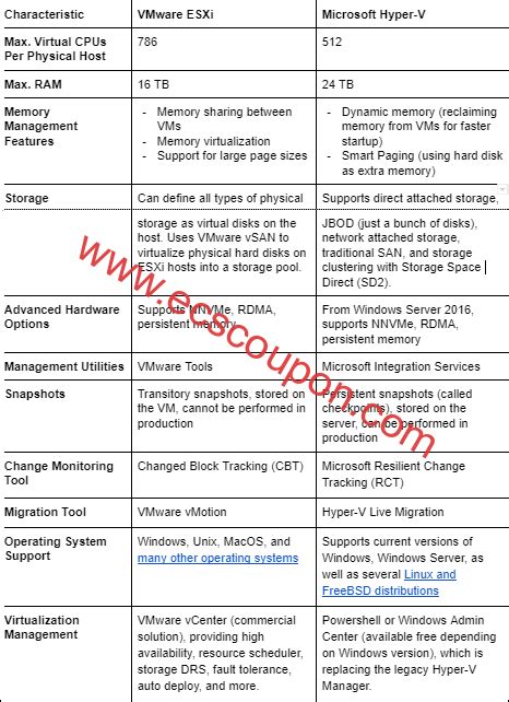 Vmware和hyper V有什么区别，哪个好？ 趣云笔记