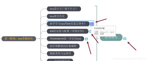 2021最新java自学学习路线（方法路线建议），大学四年自学java经验总结！java学习路线 Csdn博客