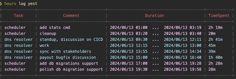 GitHub Dhth Hours A No Frills Time Tracking Toolkit For Command Line Nerds