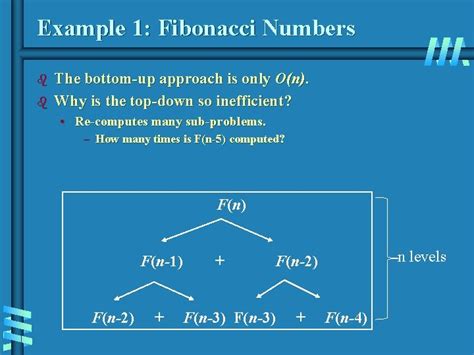 Dynamic Programming Example 1 Fibonacci Numbers B Computing