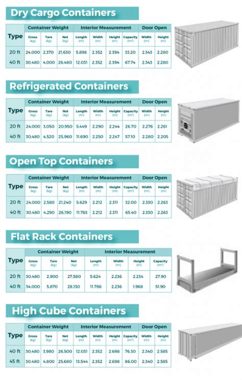 History Of Iso Containers At Edward Calvo Blog
