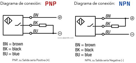 Diferencias Entre Pnp Y Npn En Cableado De Automatismos Industriales