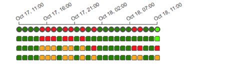 Scheduler Stops Running Psycopg Operationalerror Ssl Syscall Error