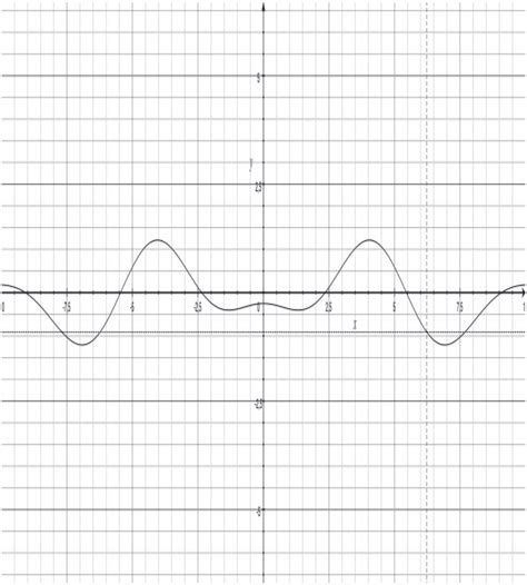 Cartesian Representation For The Integral Parametric Solution 10 The X Download Scientific