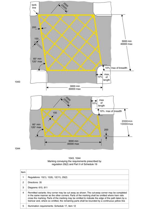 Entering And Stopping In A Box Junction When Prohibited Contravention
