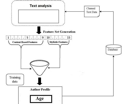 System Architecture Diagram Download Scientific Diagram