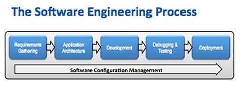 Modeling Embedded Systems Part 3 Where To Model