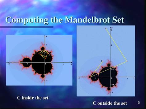 drawing the mandelbrot set ppt download