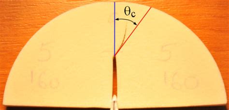 Measurement Of Crack Initiation Angle Download Scientific Diagram