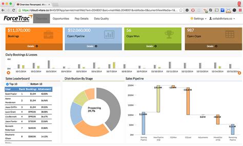 Vitaracharts Custom Visuals For Microstrategy