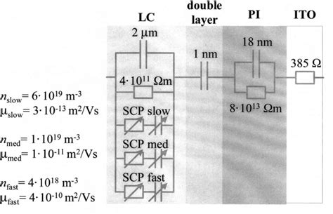 Complete Electrical Network Model For LC Cell Download Scientific Diagram