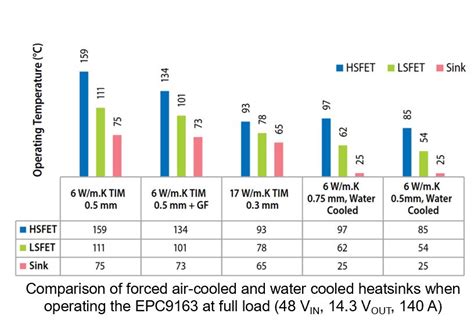 Epc Efficient Power Conversion On Linkedin Gan Egan Galliumnitride Engineers