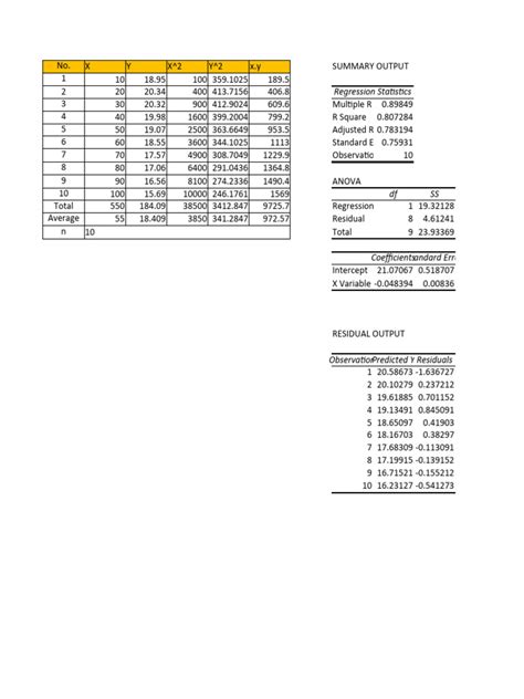 Regression Raihanaa Pdf Errors And Residuals Interpolation