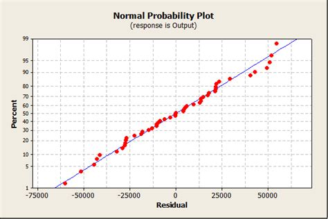 724 Questions With Answers In Normal Distribution Science Topic
