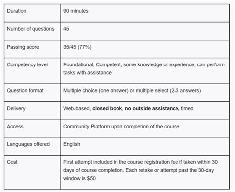 Safe Agilist Certification More Details World Of Agile