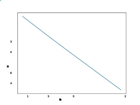 qr for eigen decomposition