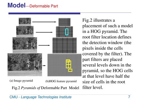 Ppt Deformable Part Model Powerpoint Presentation Free Download Id
