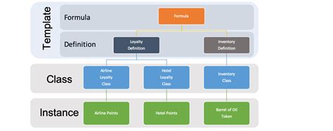 Token Taxonomy Framework Ttf January 2022 Tokentaxonomyframework