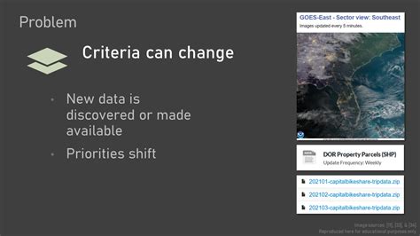 Flexible Fuzzy Logic Tool For Site Selection Esri Community