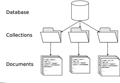 Document Oriented Databases Introduction By Datainsights Medium