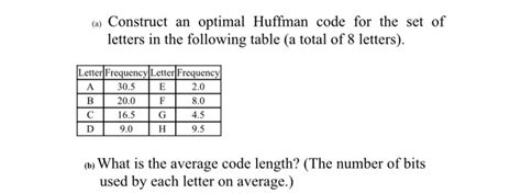 Solved O Construct An Optimal Huffman Code For The Set Of