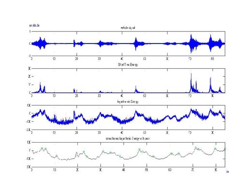 vehicle detection algorithm download scientific diagram