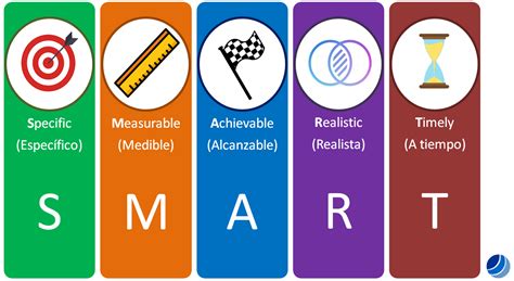 Objetivos Smart Gesti N Del Cambio Gestion De Recursos Humanos
