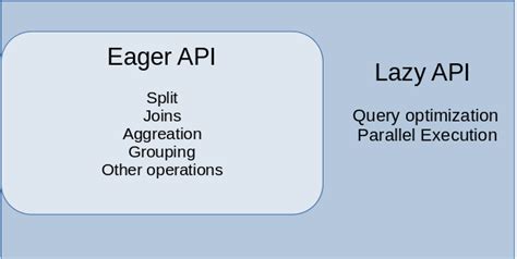 Pandas处理数据太慢，来试试polars吧！ Ai资讯 冷月清谈