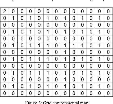 Figure 3 From A Path Planning Method For Electric Vehicle Based On Q Learning Semantic Scholar