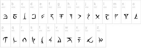 Dwarvish Dwarven 5e 5th Edition Language In Dnd Languages