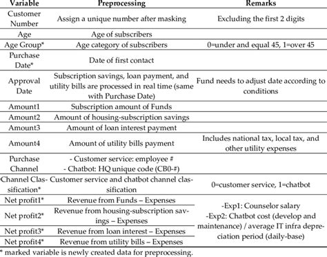 Data Preprocessing According To Variable Classification Download