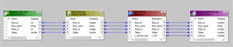 How To Generate Primary Key Values Without Using Sequence Generator