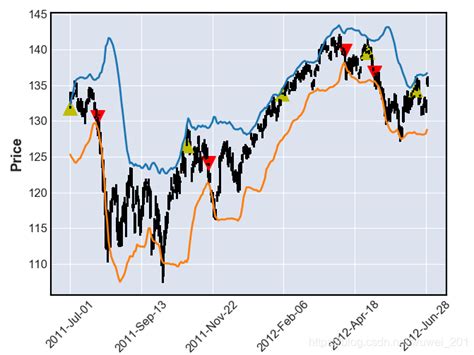 Python的mplfinance模块从2020年已经提醒弃用，新mplfinance模块详解（二） Csdn博客