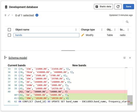 Introducing Postgresql Static Data In Flyway Redgate